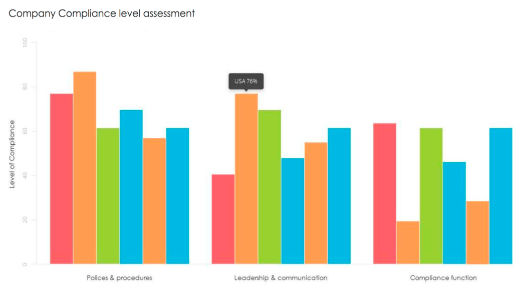 Ethics & compliance benchmarking and advice - EthicsInsight